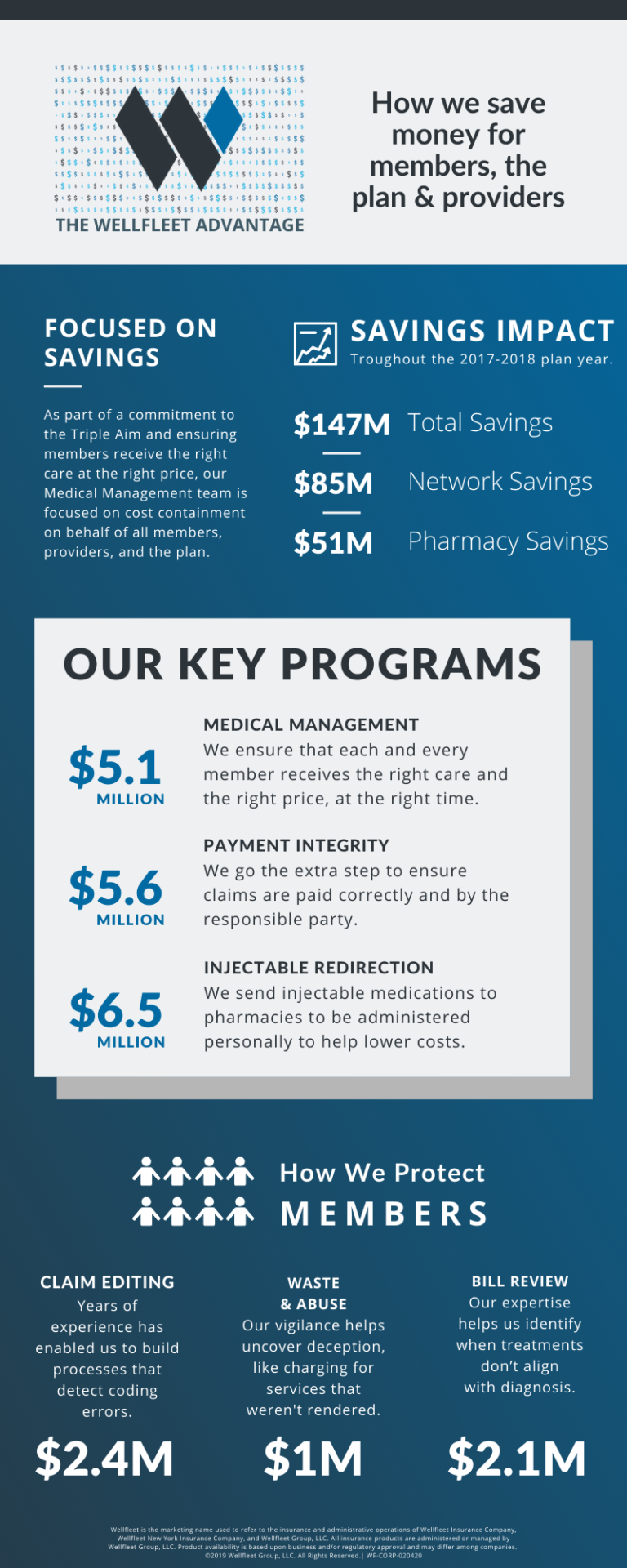 The Wellfleet Advantage – How we’re helping members, providers & the ...